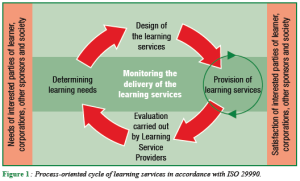 Inercia Digital incorpora la ISO 29990: 2010, específica para los ...